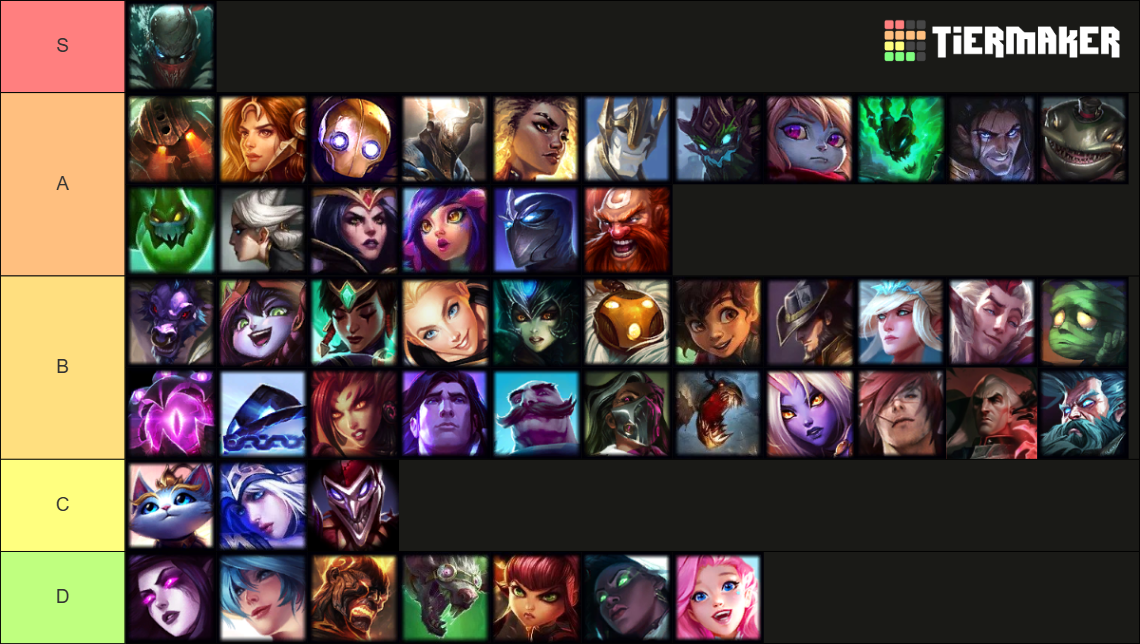 Support Champion Tier List (Community Rankings) - TierMaker