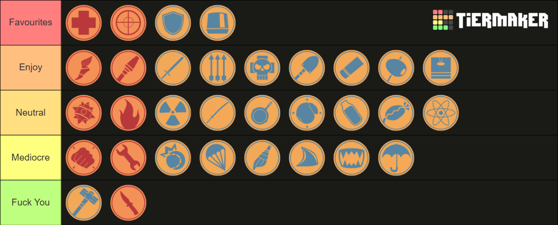 TF2 Classes + Subclasses Tier List (Community Rankings) - TierMaker
