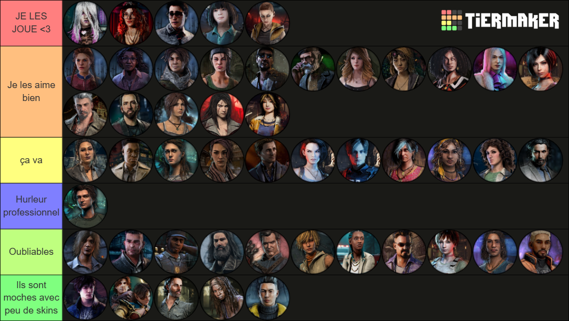 DBD Survivors [9.2.0] Tier List (Community Rankings) - TierMaker