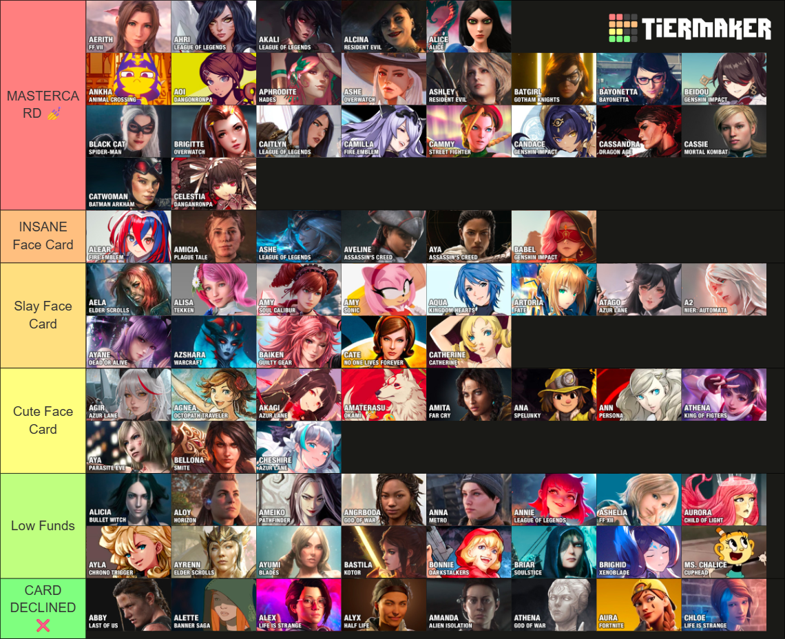 Popular female video game characters Tier List (Community Rankings ...