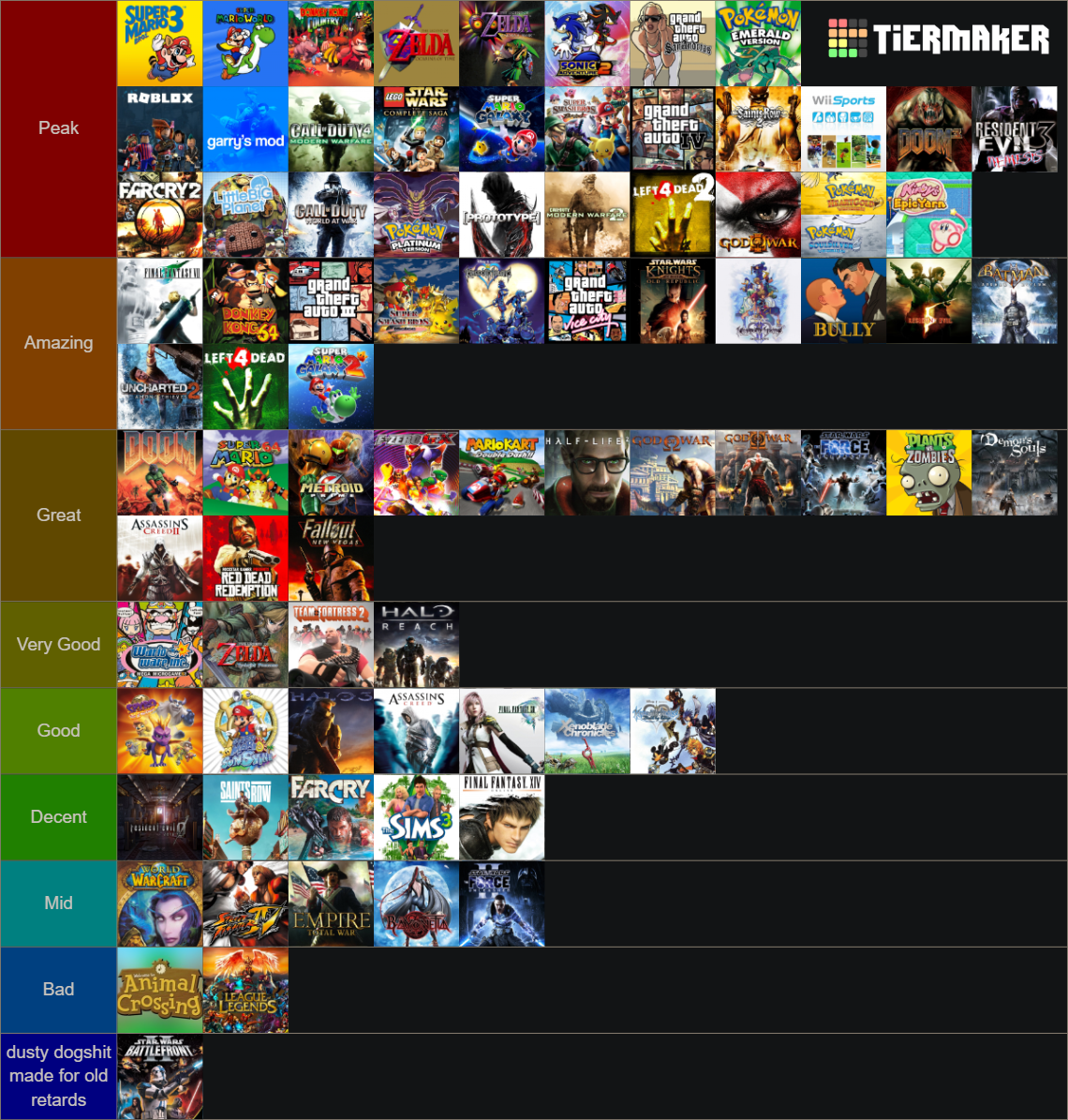 Top 500 Video Games of All Time Tier List (Community Rankings) - TierMaker
