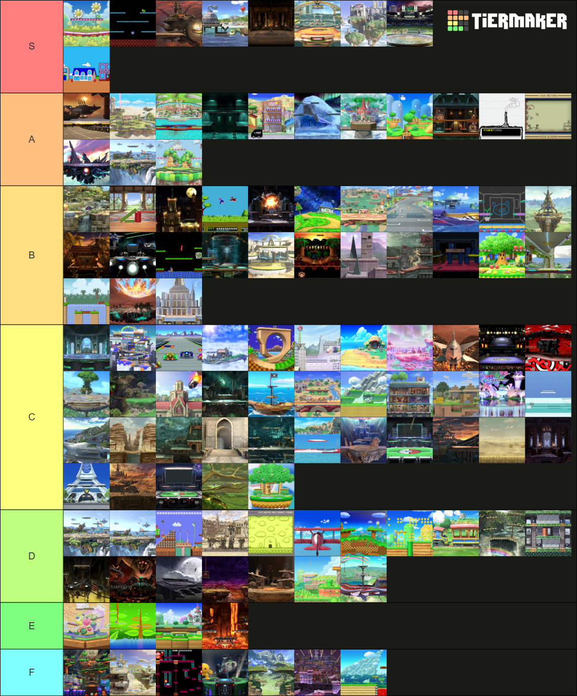 Super Smash Bros. Ultimate Stages + DLC Tier List (Community Rankings ...