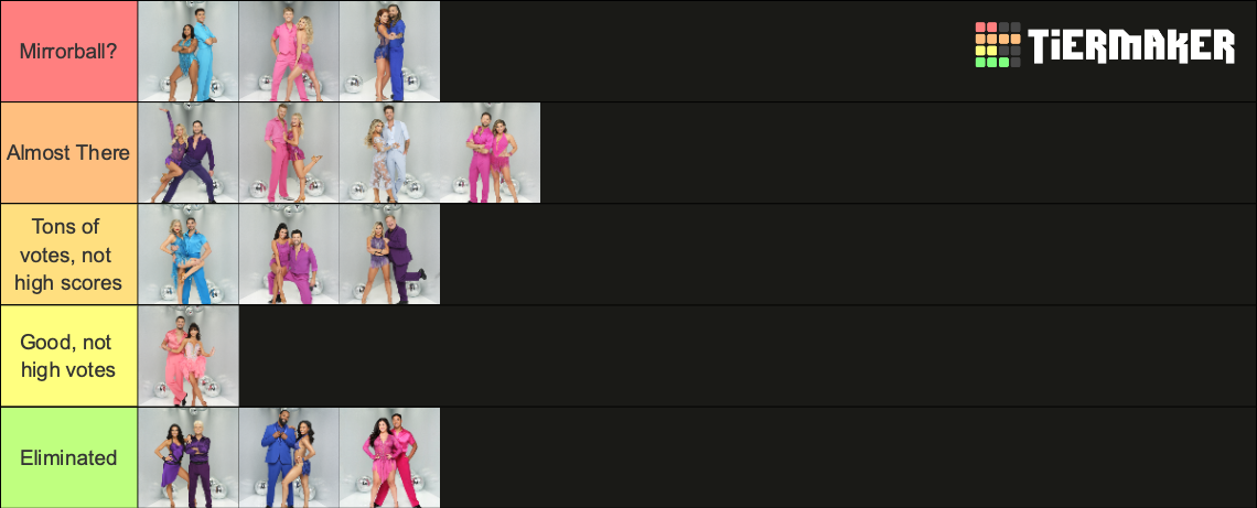 Tier Lists - TierMaker