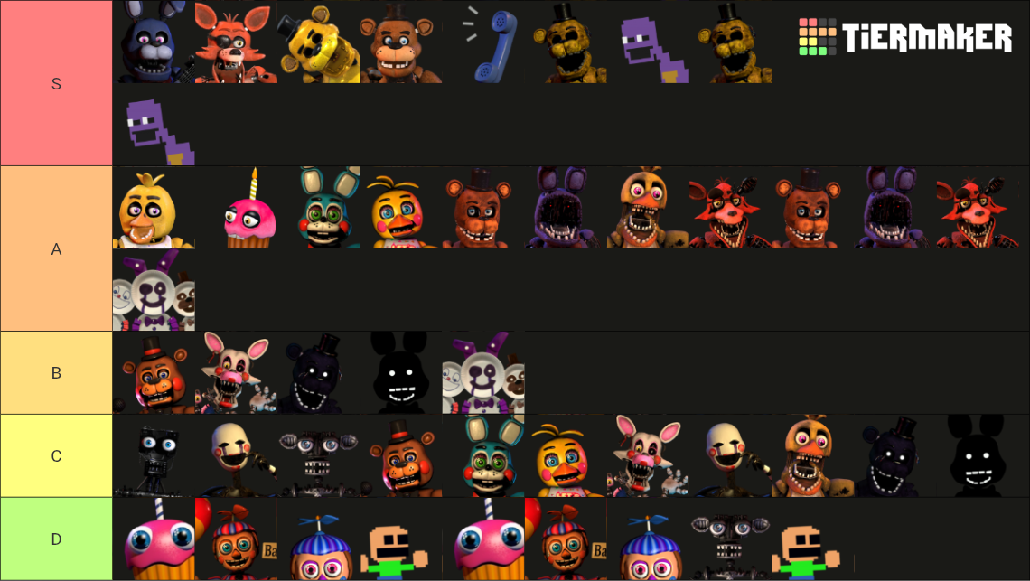 Literally Every Fnaf Character Tier List (Community Rankings) - TierMaker