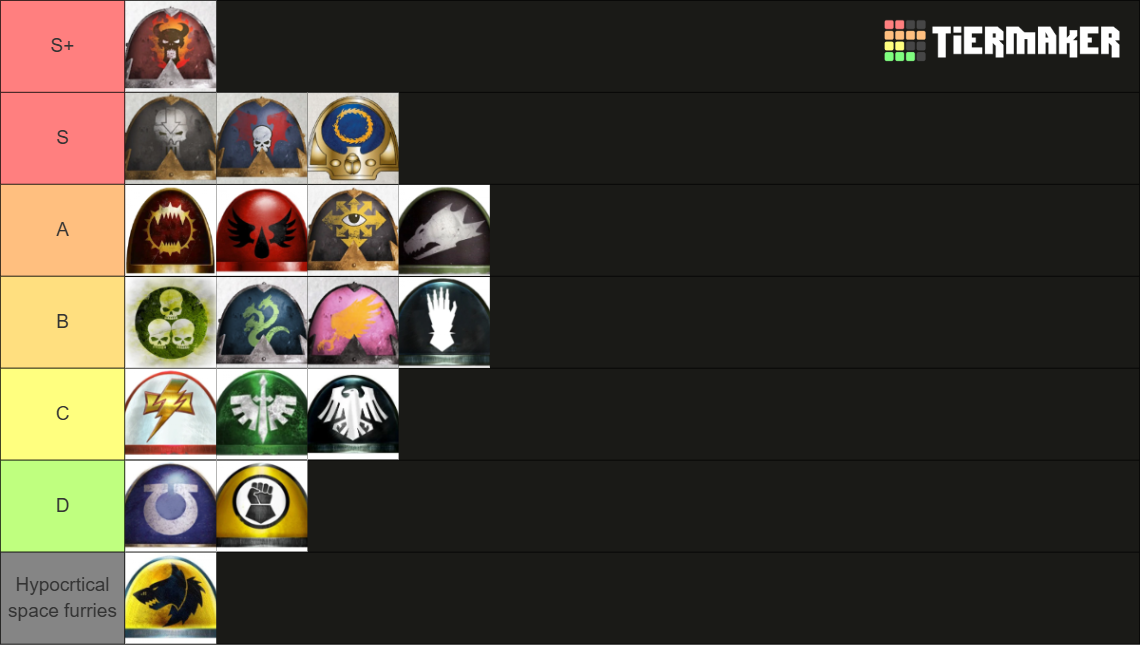 40k Space Marine Legions Tier List (Community Rankings) - TierMaker