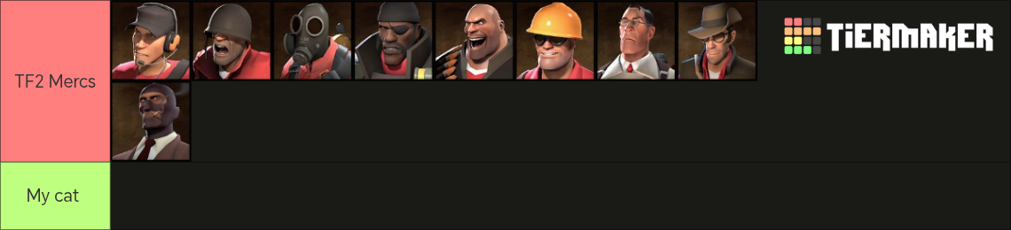 Team Fortress 2 Characters Tier List (Community Rankings) - TierMaker