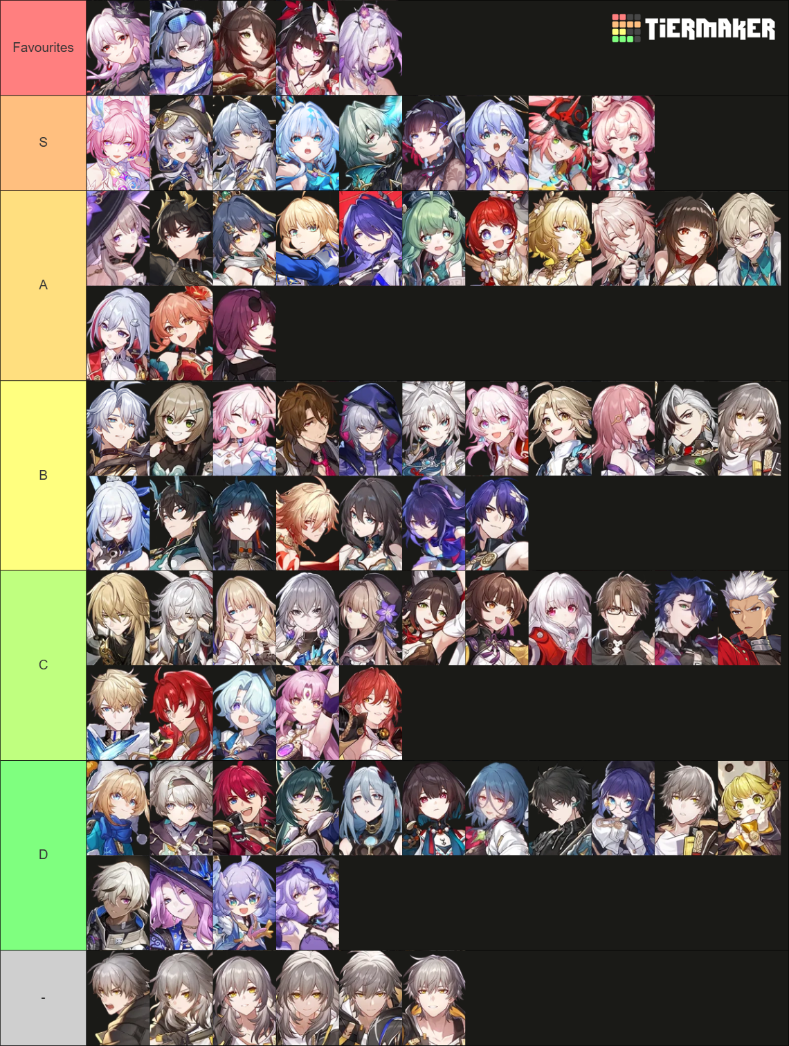 ALL Honkai: Star Rail HSR Characters (3.7) Tier List (Community Rankings) - TierMaker