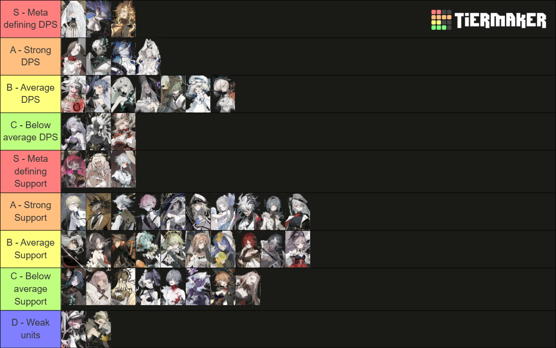 Morimens characters Tier List (Community Rankings) - TierMaker