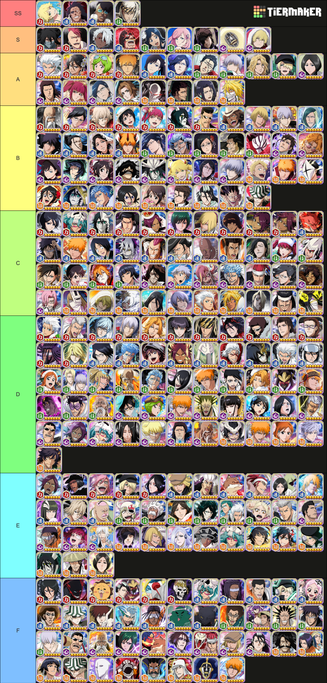 BBS – All Characters Tier List (Community Rankings) - TierMaker