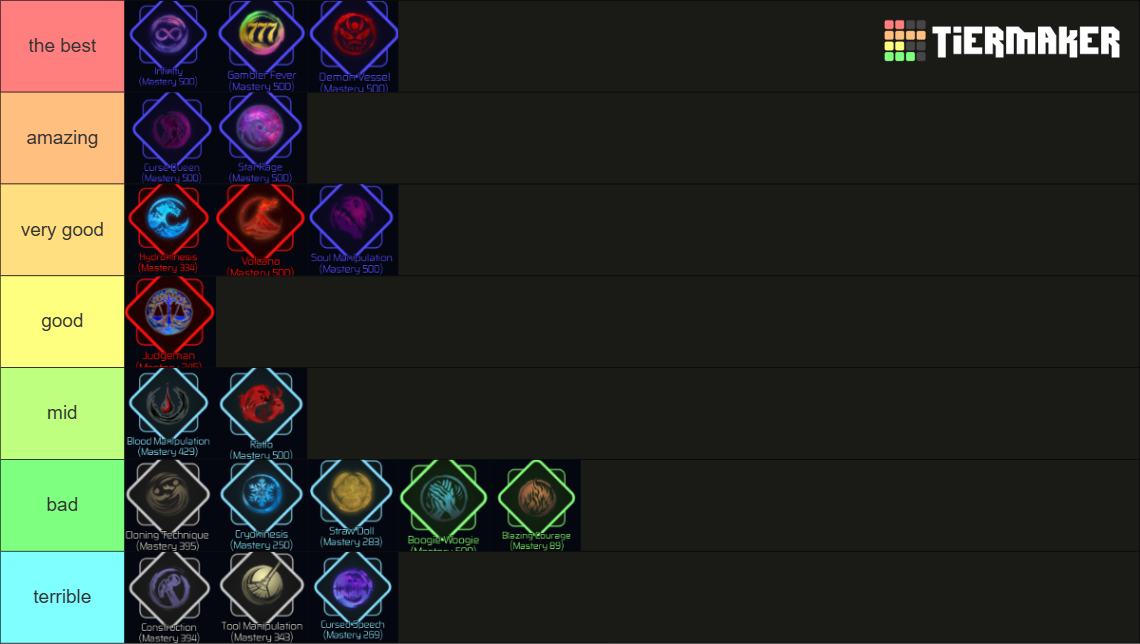 Jujutsu Infinite Innates [RELEASE UPDATE] Tier List (Community Rankings ...