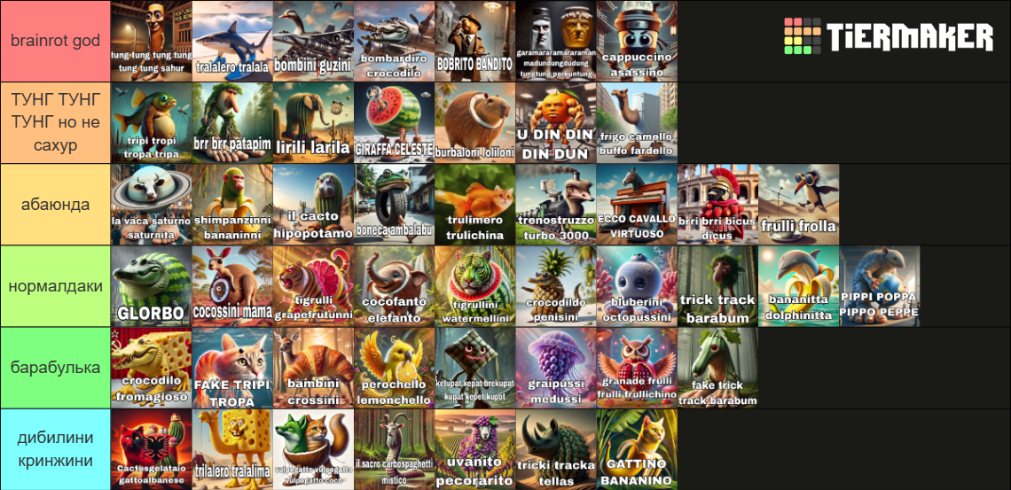 All Italian brainrot animals tiktok meme Tier List (Community Rankings ...