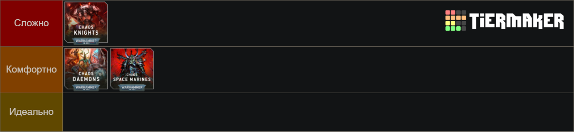 Warhammer 40K Army Factions Tier List (Community Rankings) - TierMaker