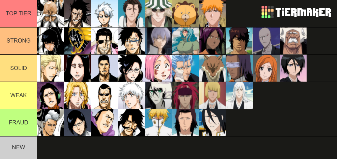 Bleach Characters Tier List (Community Rankings) - TierMaker