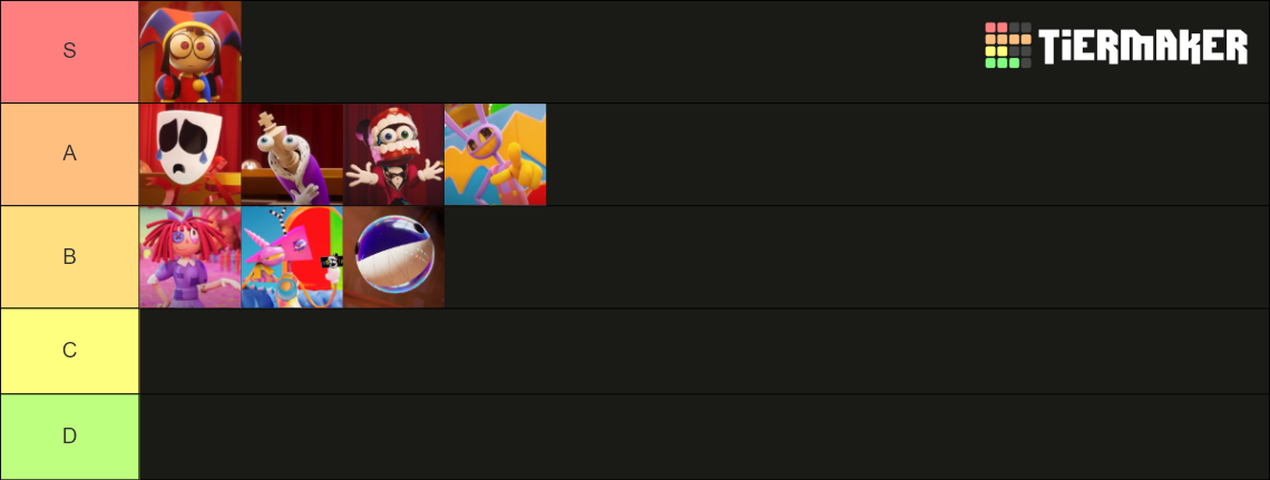 Spoilers! Every Single TADC Character (Up to Episode Eight) Tier List ...