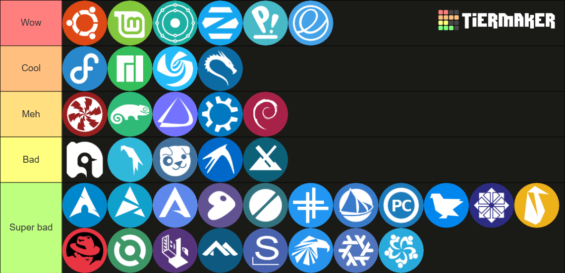 Linux Distributions by Titus Tier List (Community Rankings) - TierMaker