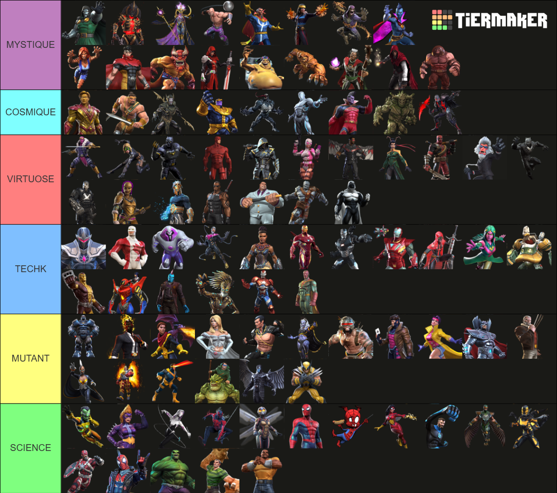 MCOC - Champions (August 2025) Tier List (Community Rankings) - TierMaker