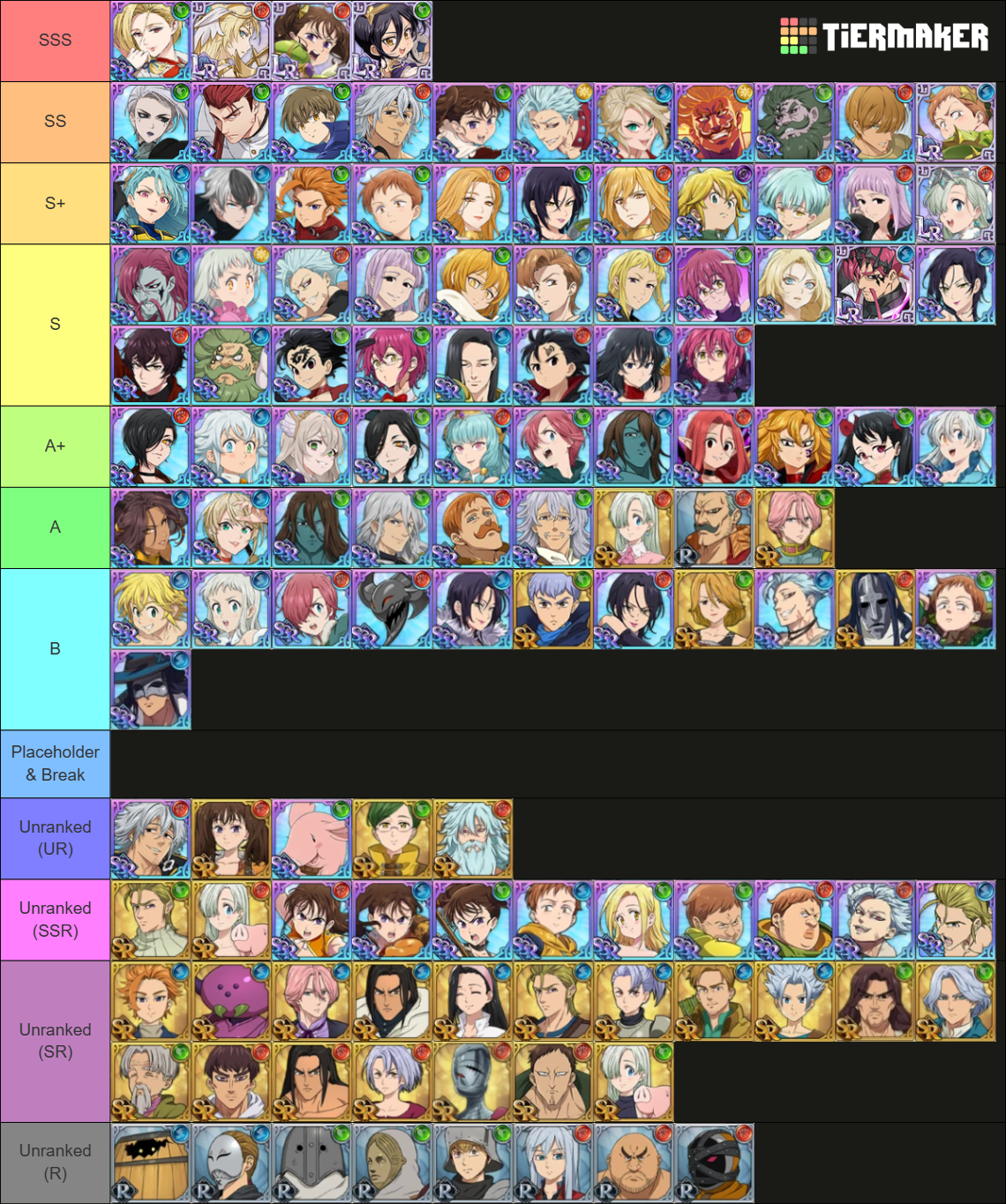 7ds Grand Cross (Tristan And Liz Update) Tier List (Community Rankings ...
