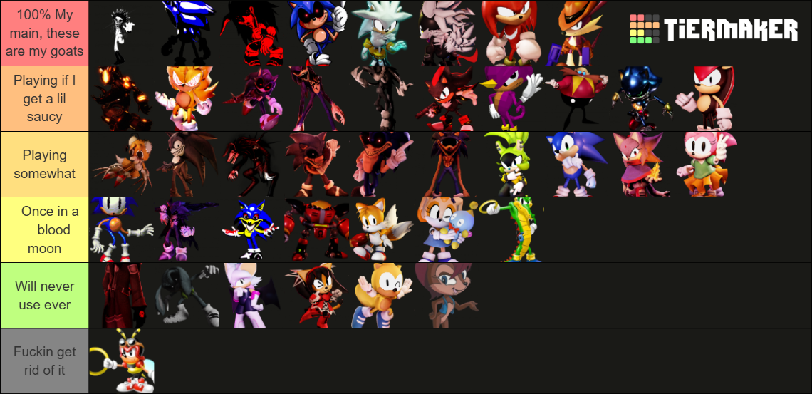 Sonic.EXE: Outcome Memories Survivors & Executioners Tier List ...