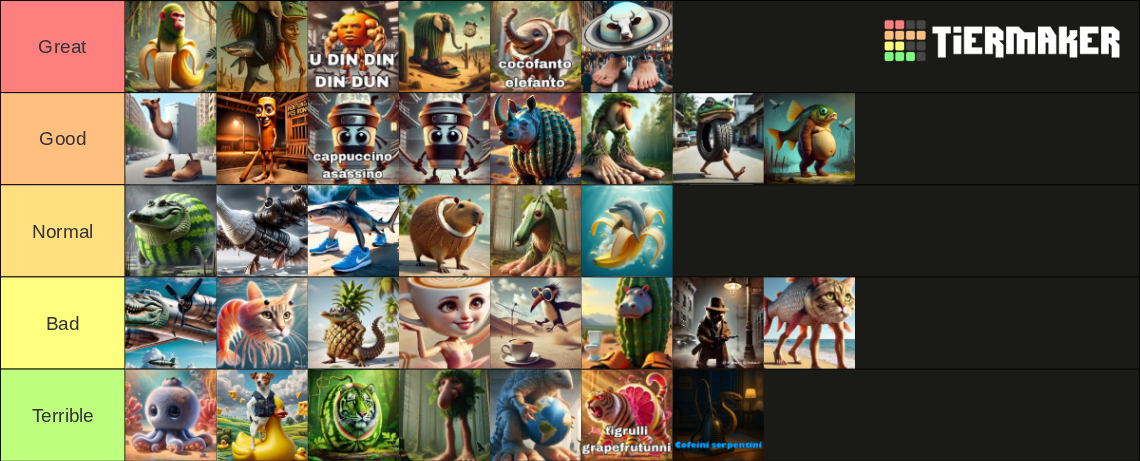 All Italian brainrot Tier List (Community Rankings) - TierMaker