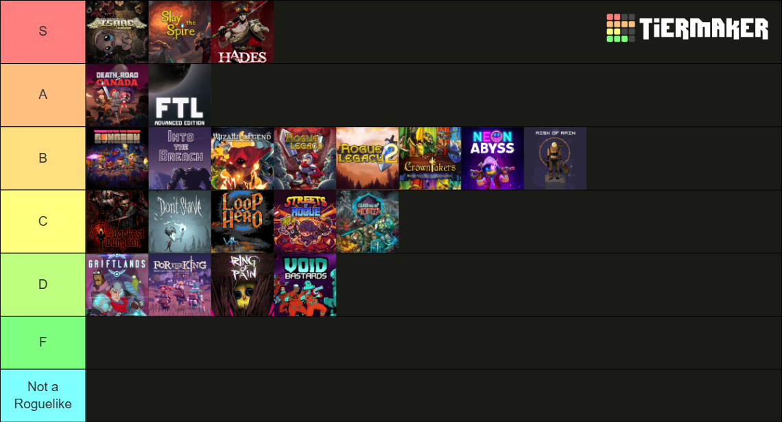 ULTIMATE Roguelikes / Roguelite Games Tier List (Community Rankings ...