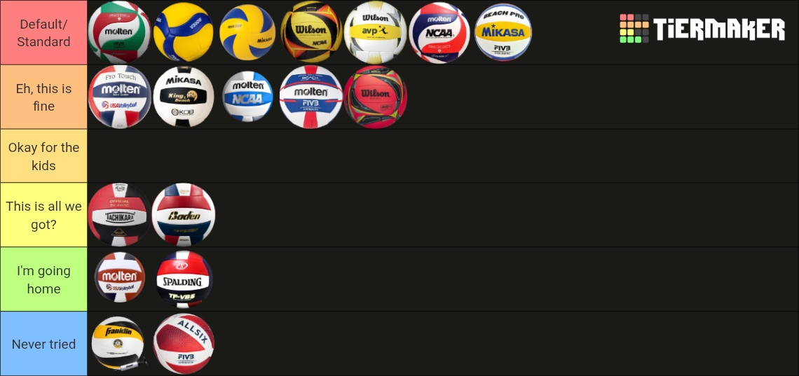 Volleyball balls Tier List (Community Rankings) - TierMaker