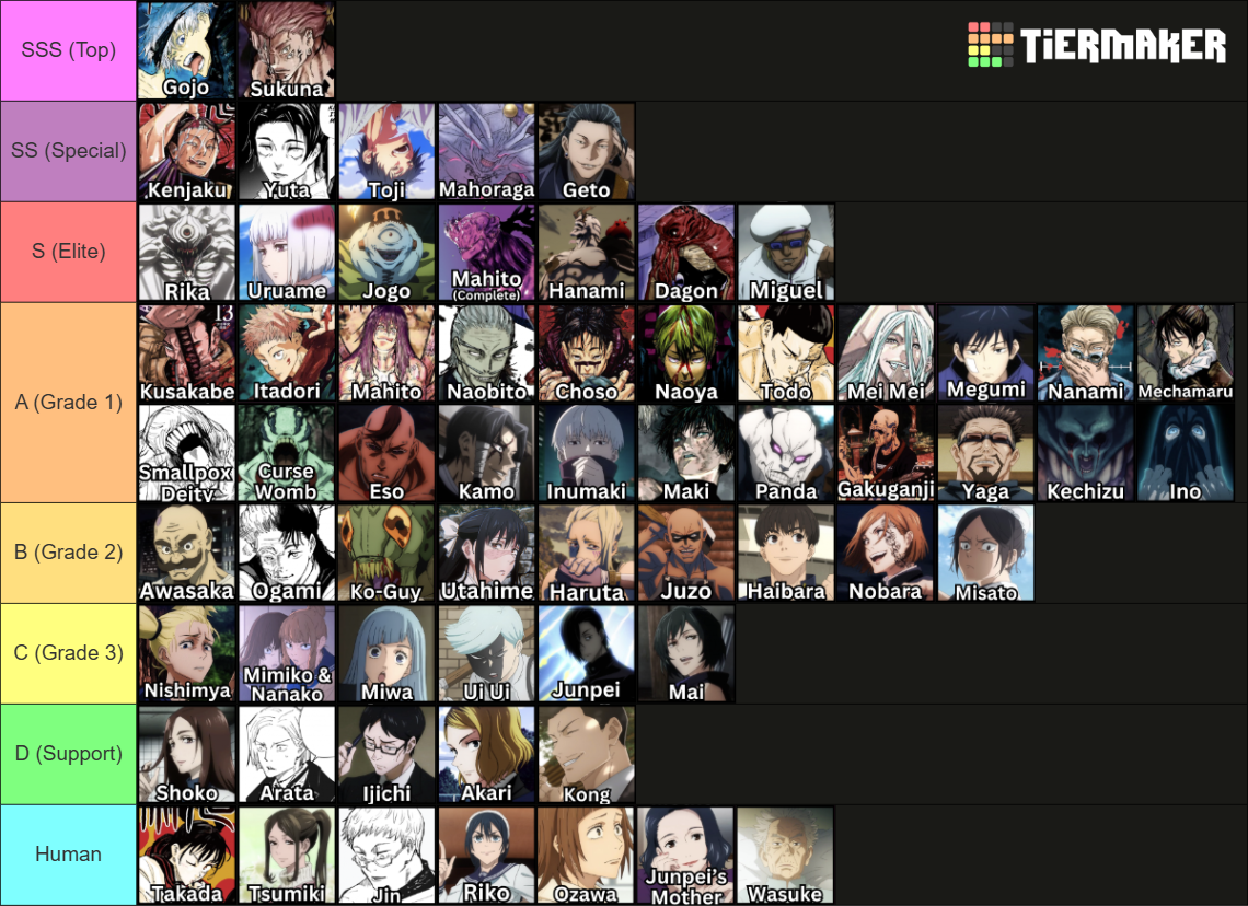 Jujutsu Kaisen JJK Characters (All Characters) Tier List (Community ...