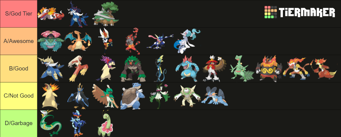 Pokemon Starter Final Evo Tierlist (Gen 1-9 including hisui) Tier List ...