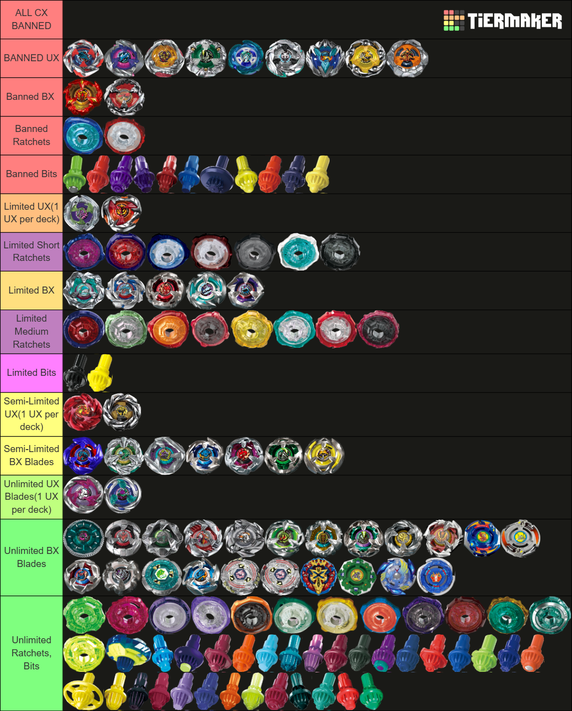 All Beyblade X Parts (Updated) Tier List (Community Rankings) - TierMaker