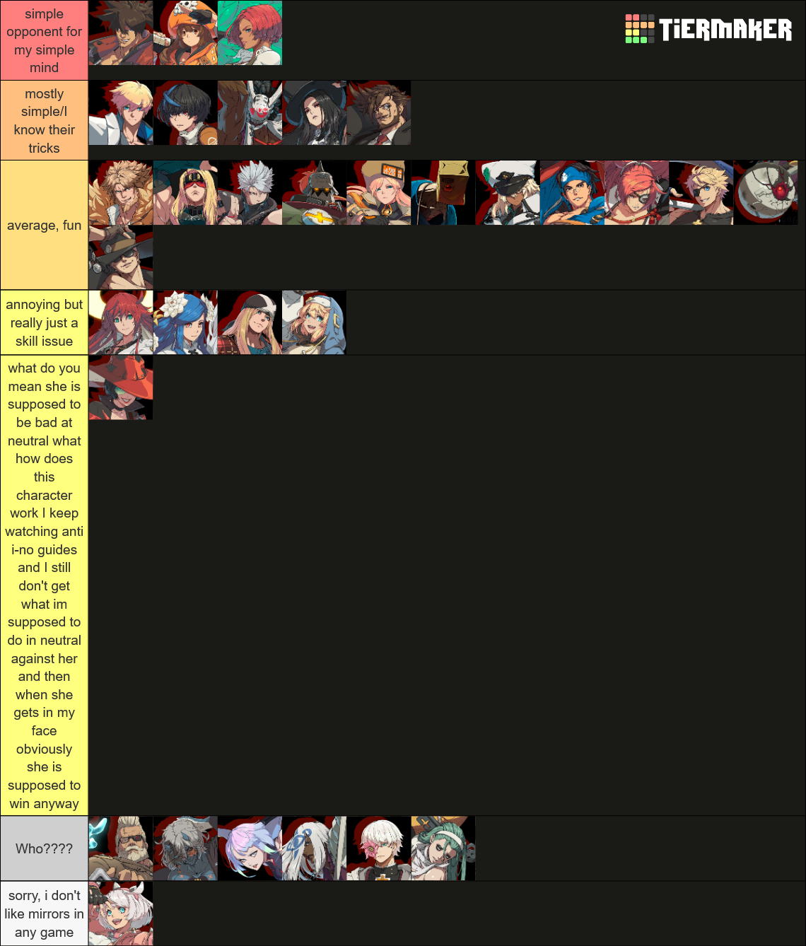 Guilty Gear Strive Roster [LUCY] [SEPT 2025] Tier List (Community ...