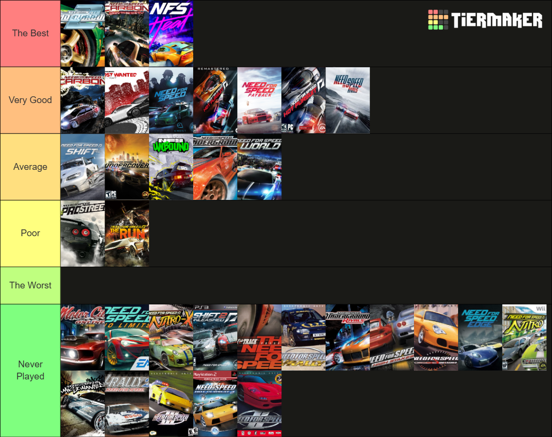 Need for Speed Games Tier List (Community Rankings) - TierMaker