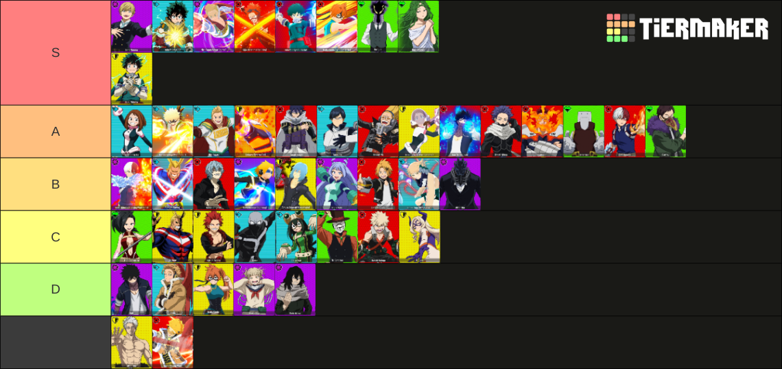 My Hero Ultra Rumble (MHUR) Season 13! Tier List (Community Rankings ...