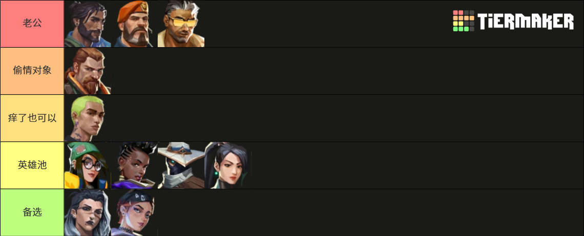 Valorant Agents w/Tejo January 2025 Tier List (Community Rankings ...