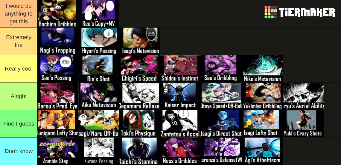 Blue Lock Weapons Tier List (Community Rankings) - TierMaker