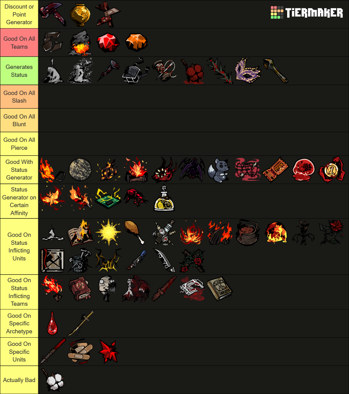Limbus Company EGO Gift Tier List (Community Rankings) - TierMaker