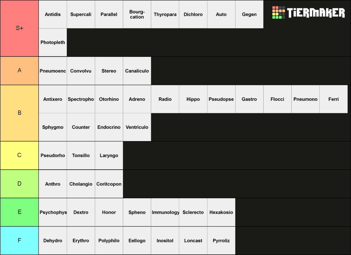 ROBLOX Spelling Bee - Master Words Tier List (Community Rankings ...