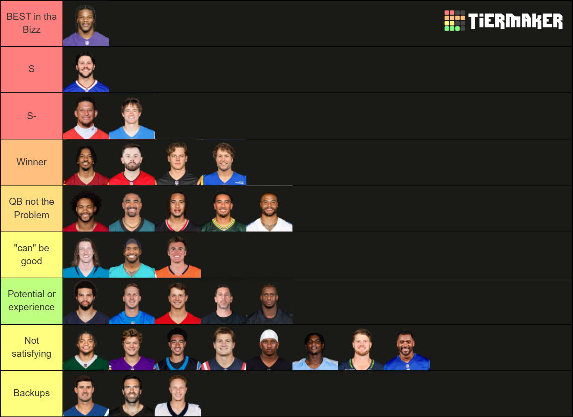 2025 / 2026 NFL Quarterbacks Tier List (Community Rankings) - TierMaker