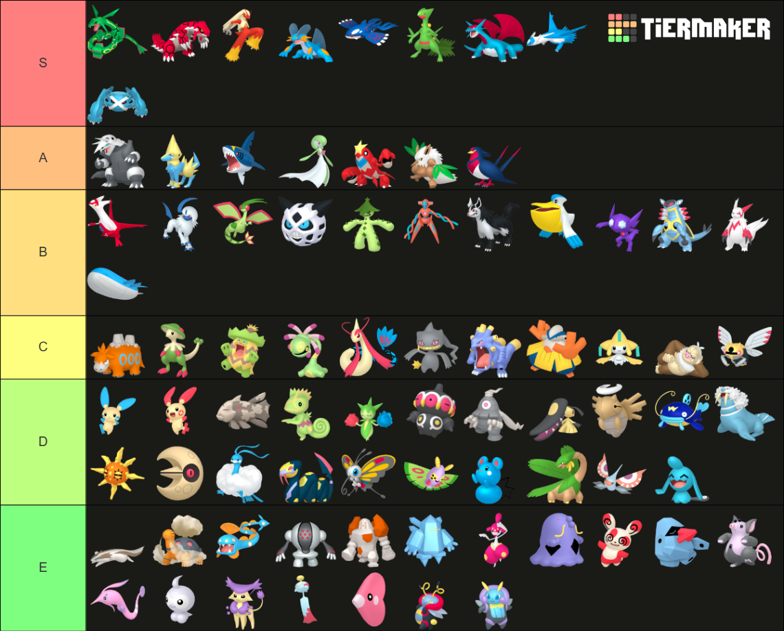 Gen 3 Pokémon Tier List (Community Rankings) - TierMaker