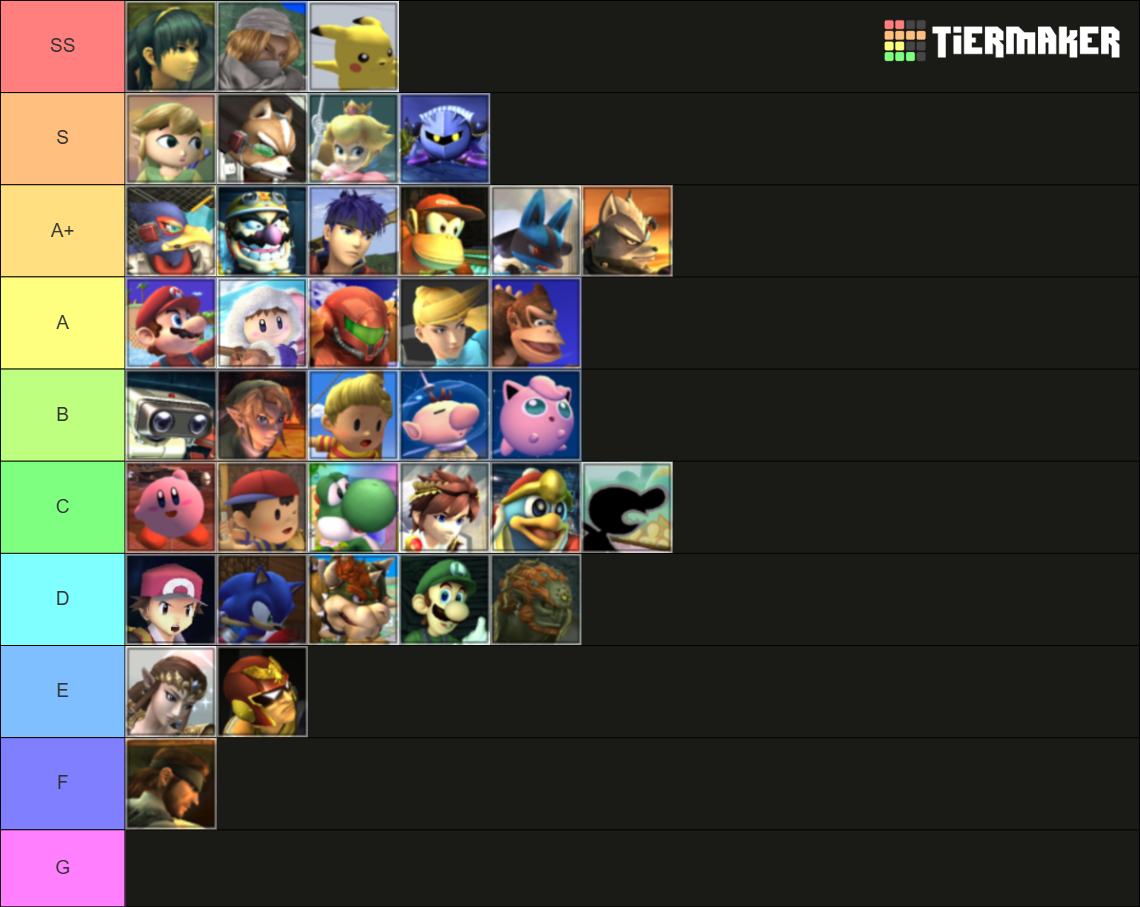 Super Smash Bros. Brawl (Includes EVERY CHARACTER) Tier List (Community ...