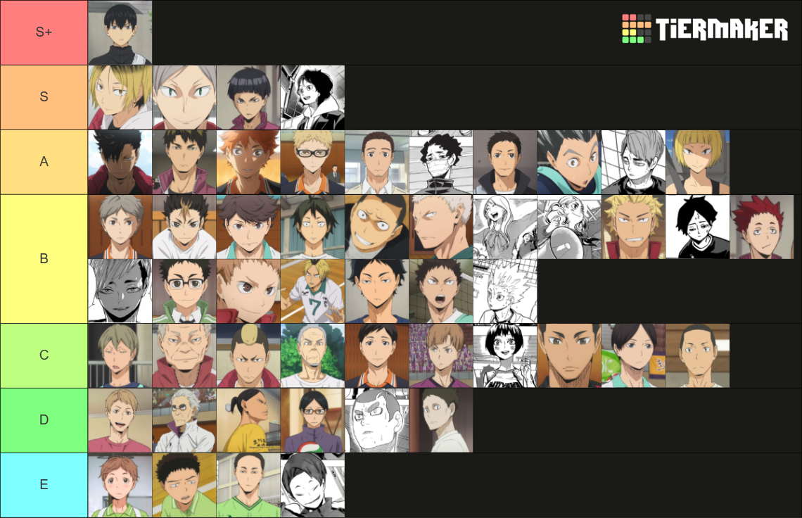 Haikyuu Characters Tier List (Community Rankings) - TierMaker