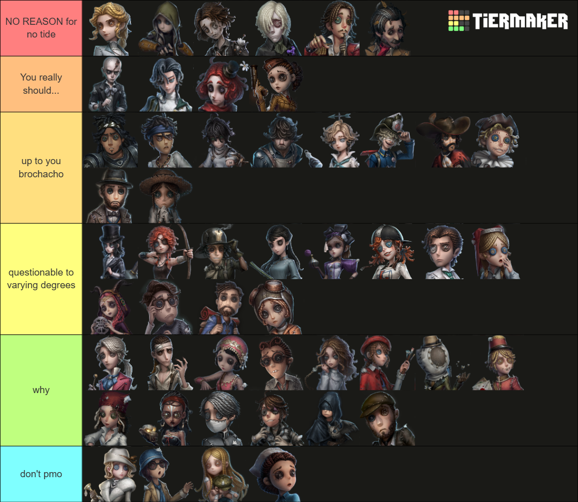 第五人格 Identity V 제5인격 (Season 40) IDV 2025 Tier List (Community Rankings ...