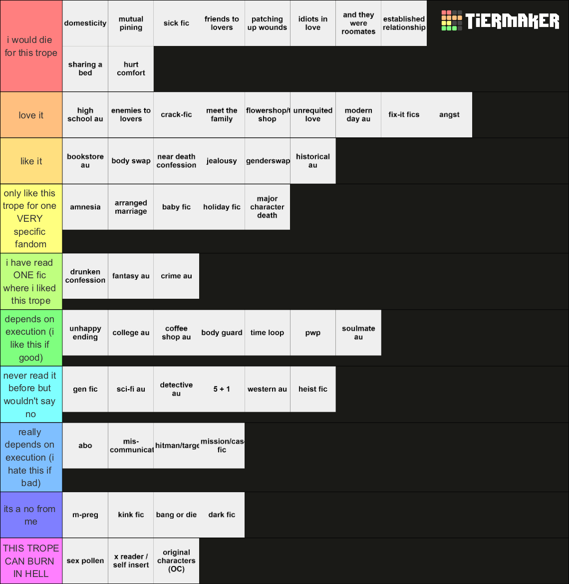 AO3 TROPES BECAUSE FANFIC Tier List (Community Rankings) - TierMaker