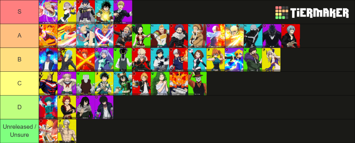 My Hero Ultra Rumble (MHUR) Season 13! Tier List (Community Rankings ...