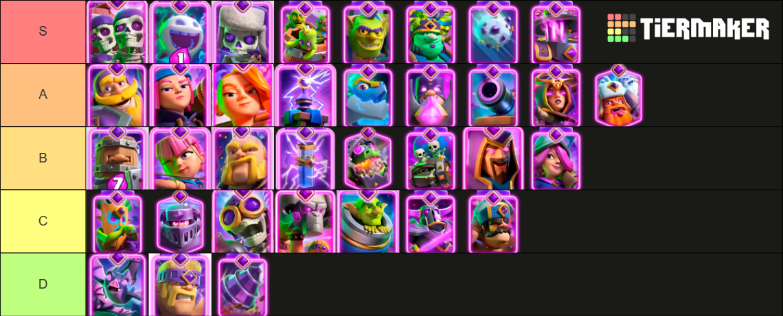 Card Evolution Clash Royale Tier List (Community Rankings) - TierMaker