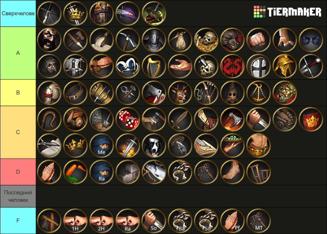 Battle Brothers - Character Backgrounds [OFaF] Tier List (Community ...