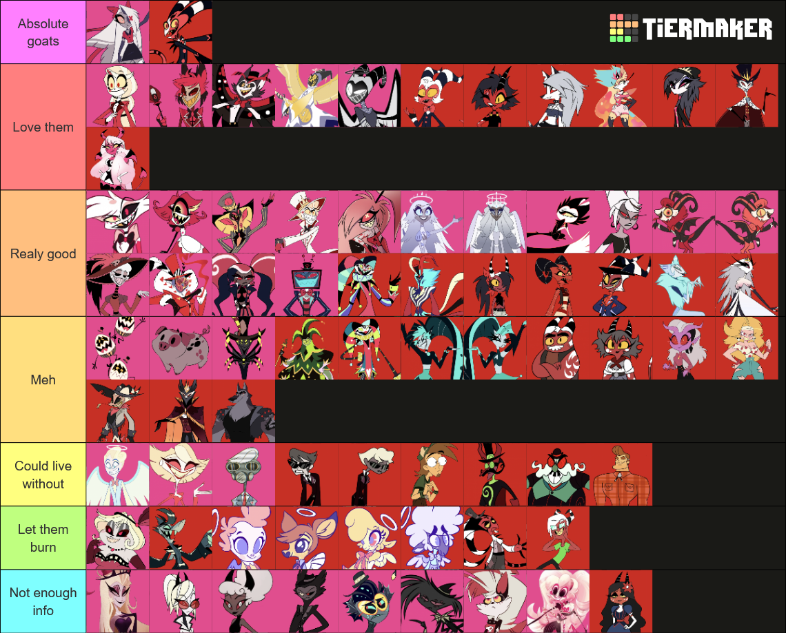 Ultimate Hellaverse Character Tierlist Tier List (Community Rankings ...