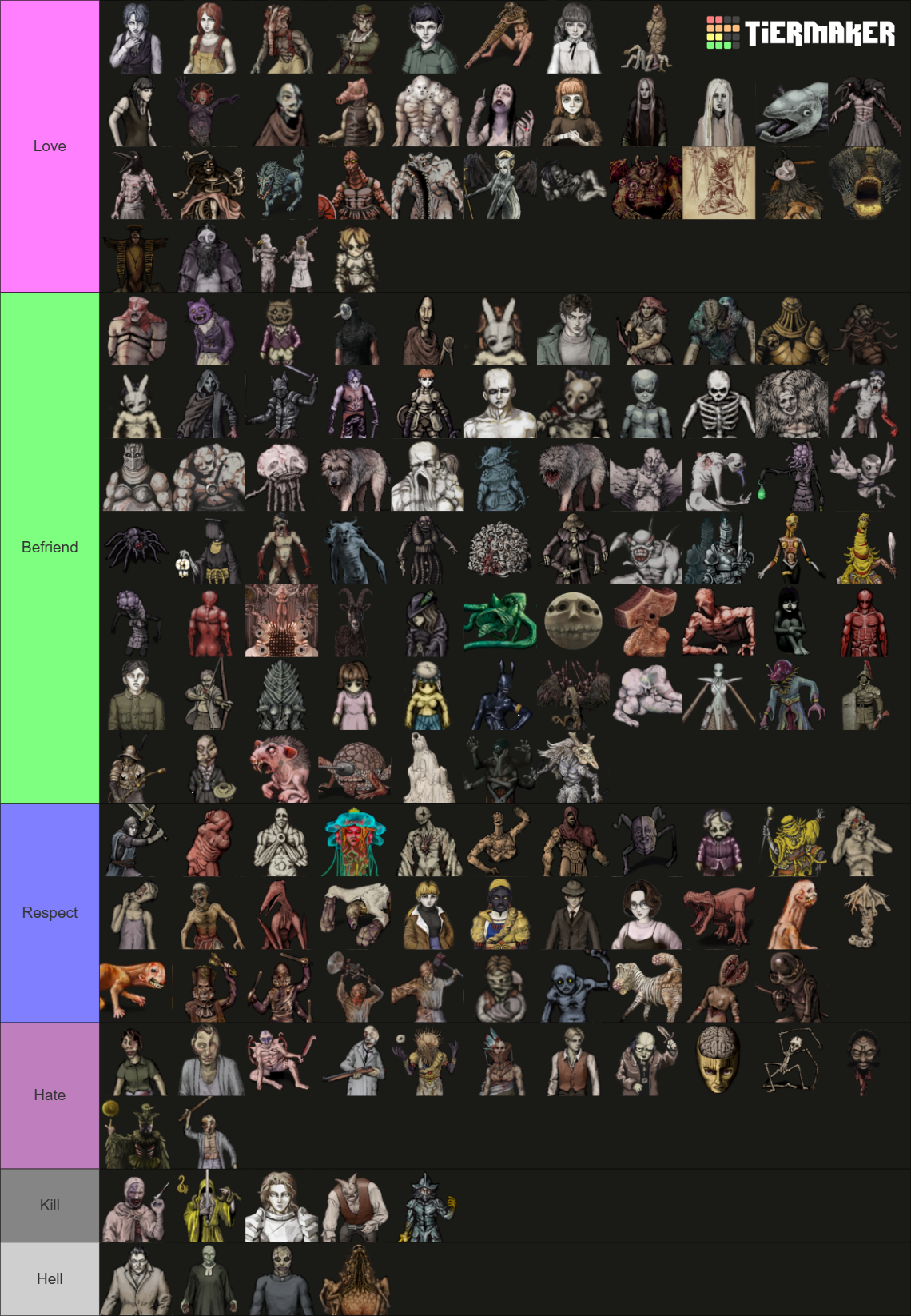 Fear and Hunger Characters Tier List (Community Rankings) - TierMaker
