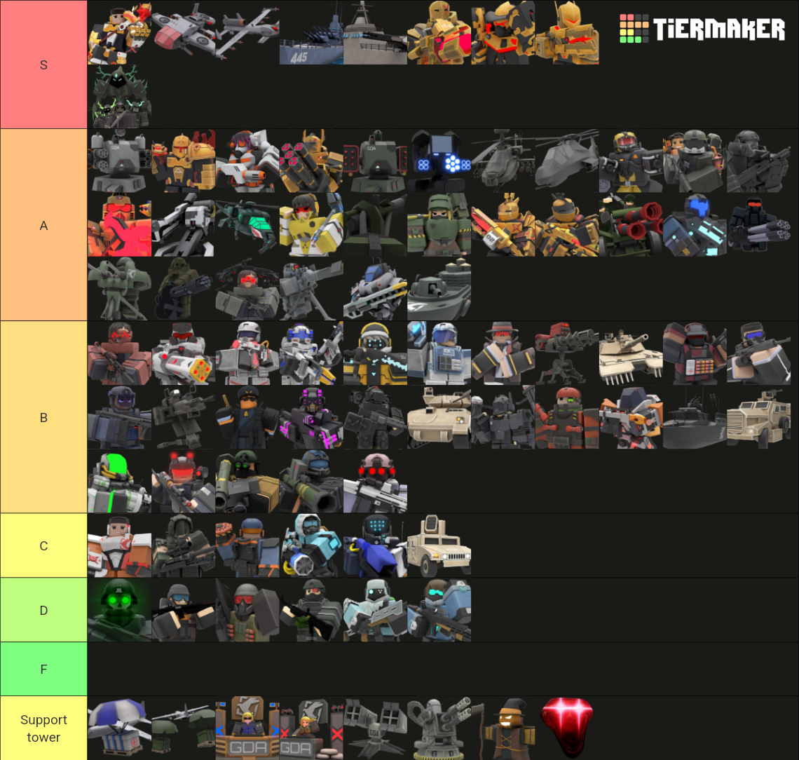 Tower Defense X (TDX) Tower Paths [Relic Rework] Tier List (Community ...