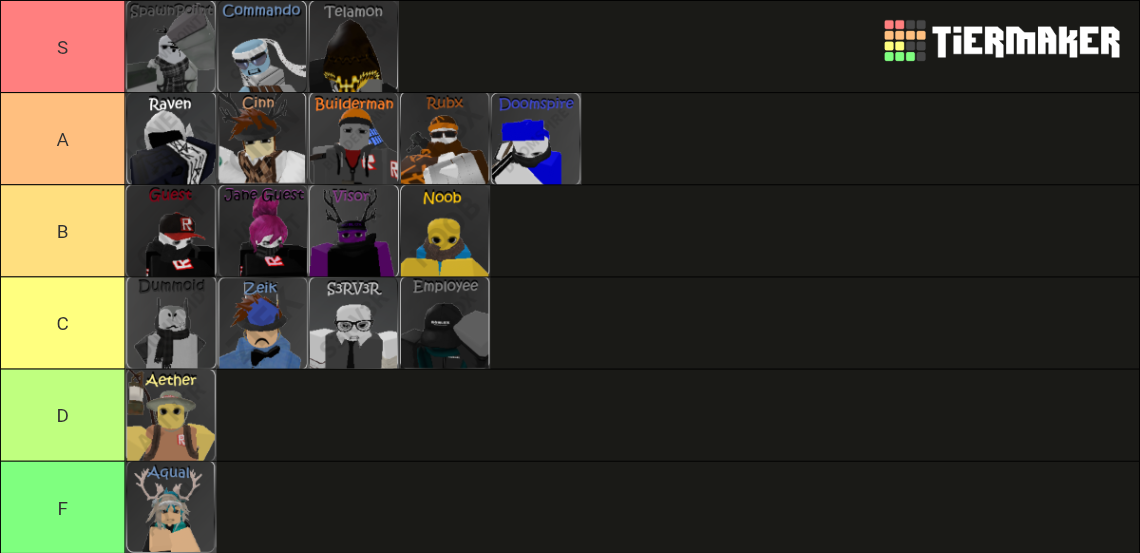ROBLOXIA: CORRUPTION [BETA] Tier List (Community Rankings) - TierMaker