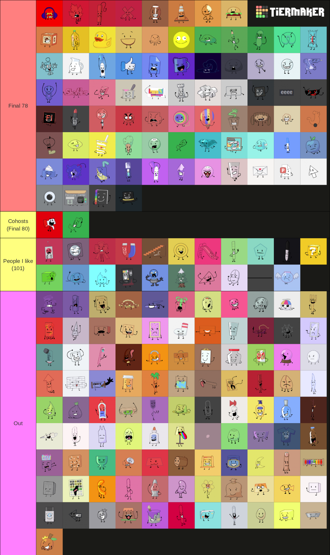 The 201 Character Object Show ! Tier List (Community Rankings) - TierMaker