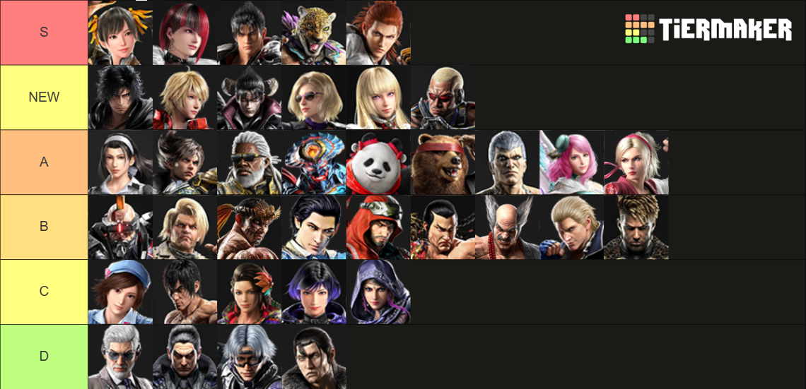 Tekken 8 Tier List (Community Rankings) - TierMaker